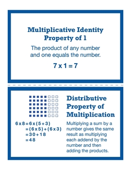 3rd Grade Math Vocabulary Resources